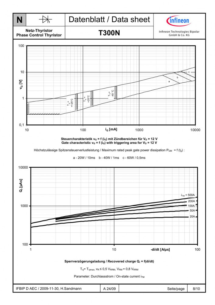 T300N14TOF data sheet page 8
