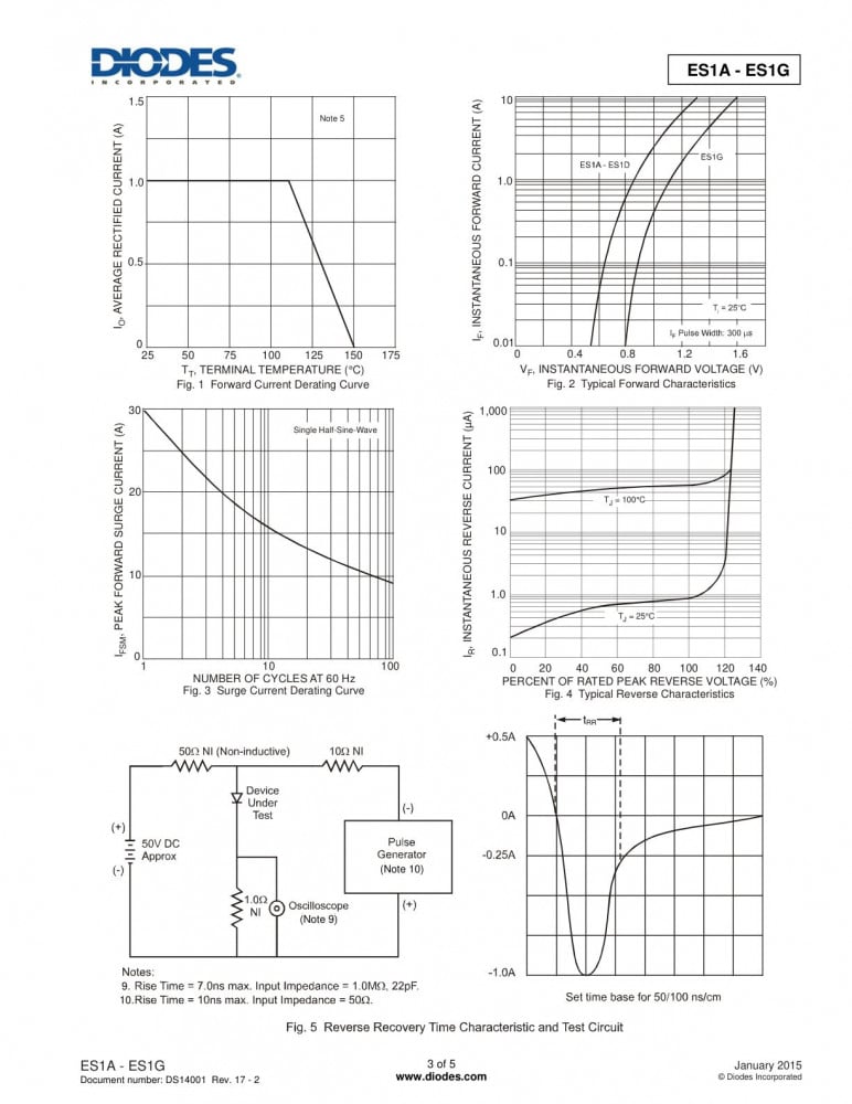 ES1A-13-F datasheet page 3