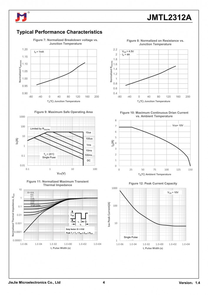 JMTL2312A datasheet page 4