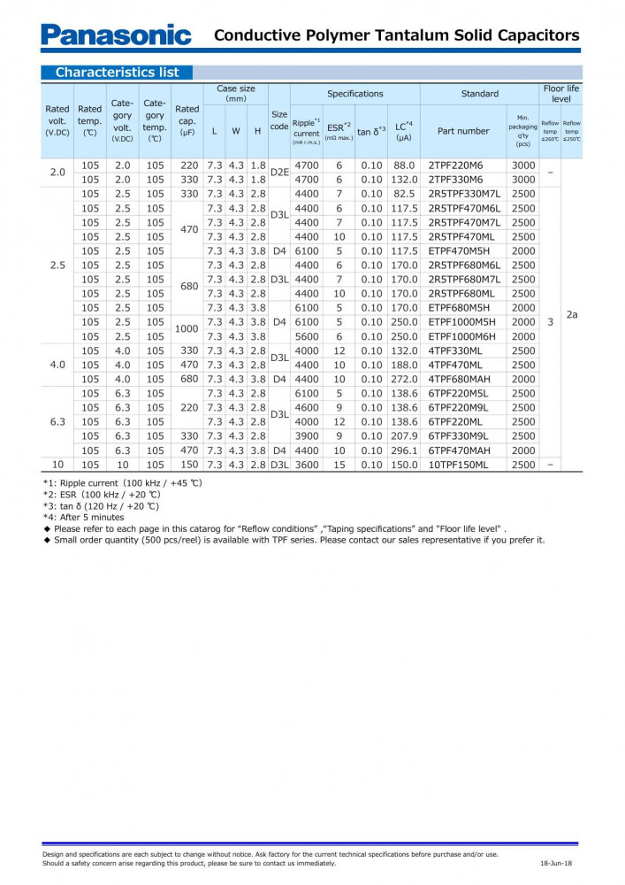 PANASONIC TPF series datasheet page 2
