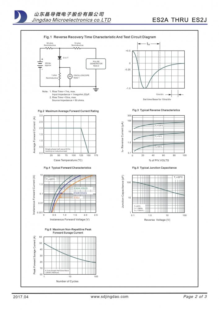 ES2C datasheet page 2