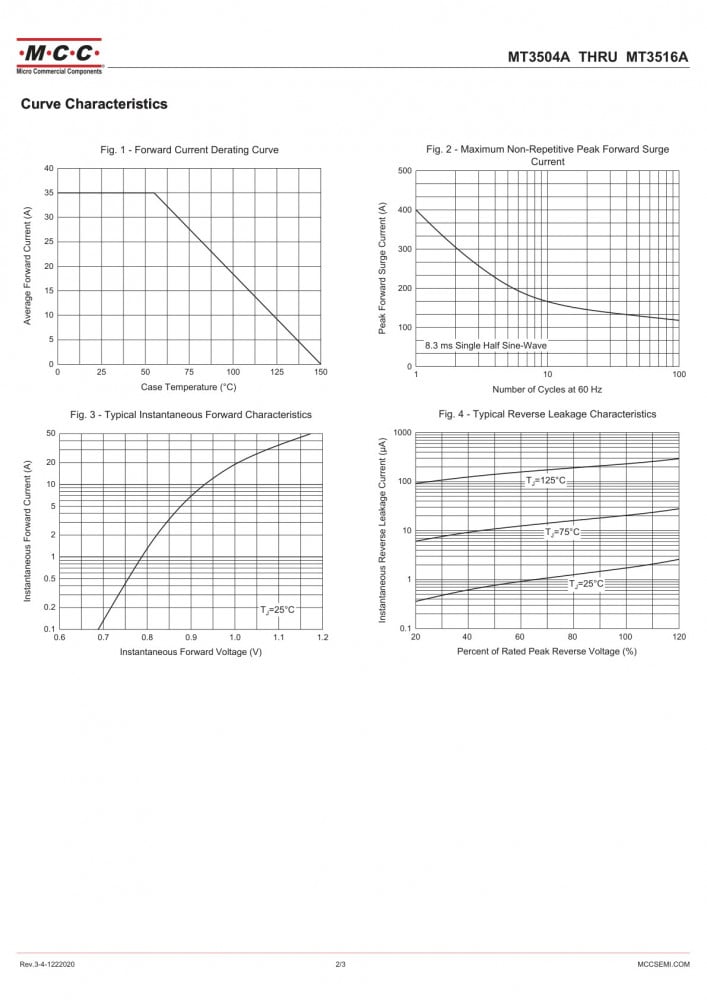 MT3508A-BP datasheet page 2