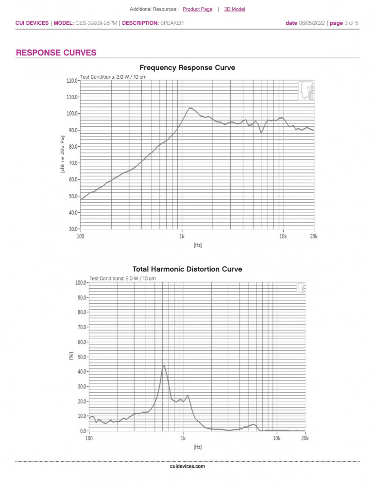 CES-39209-28PM datasheet page 3