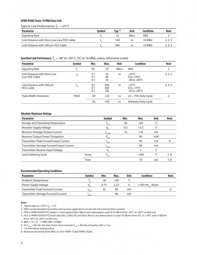 HFBR-1528Z datasheet page 2