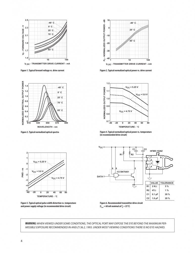 HFBR-1528Z datasheet page 4