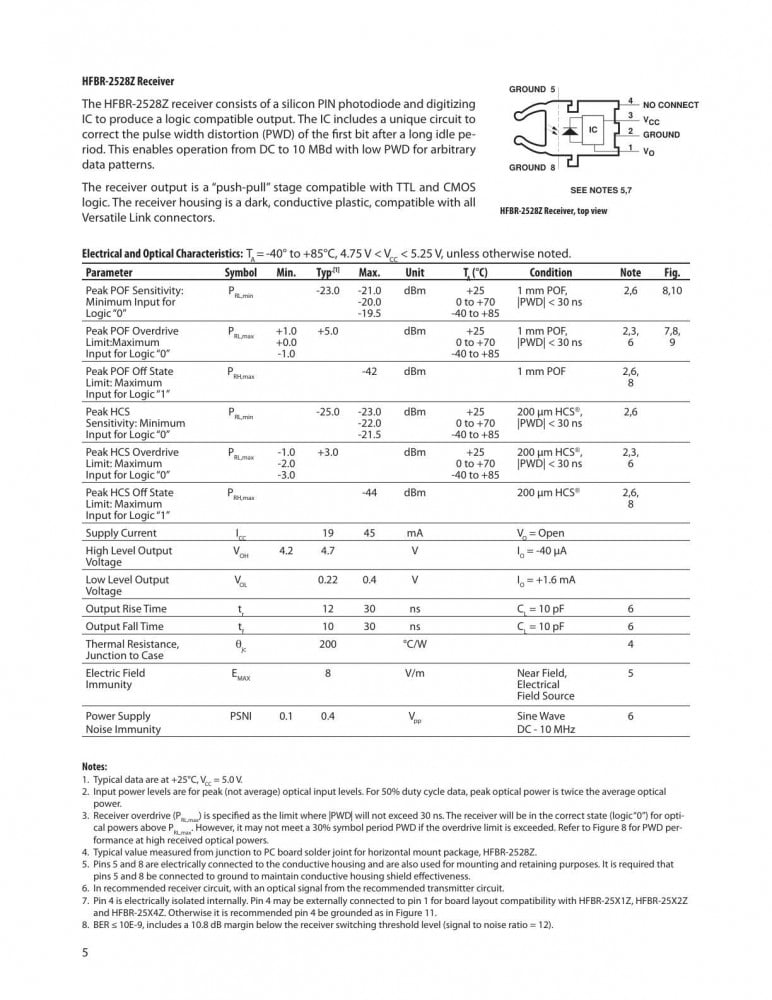 HFBR-1528Z datasheet page 5