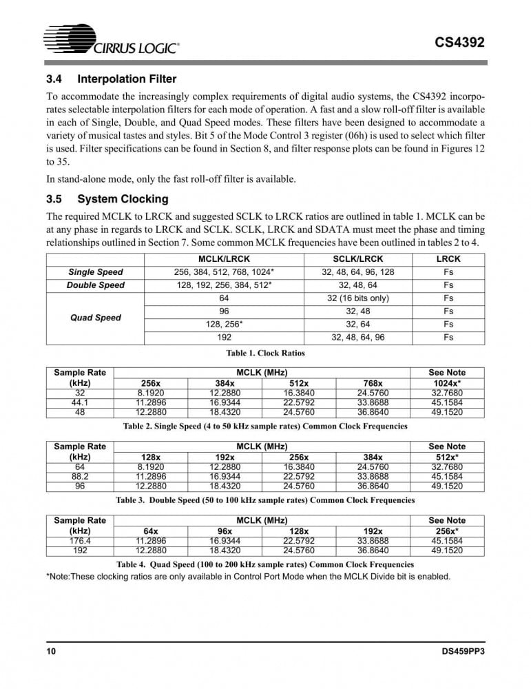 CS4392 datasheet page 10