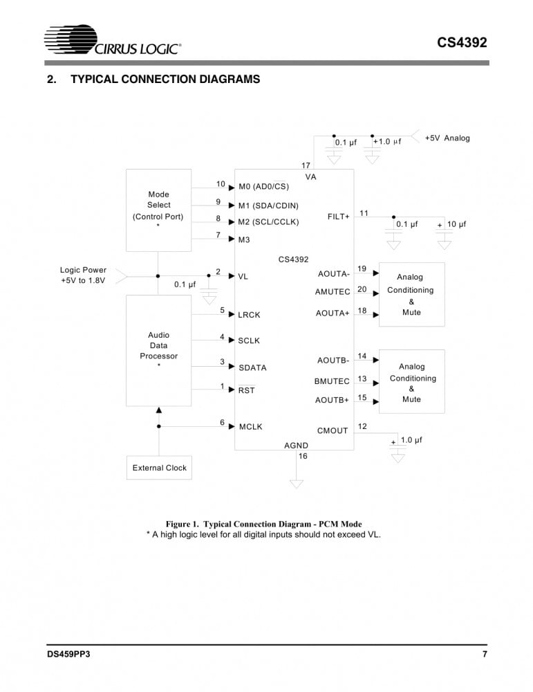 CS4392 datasheet page 7