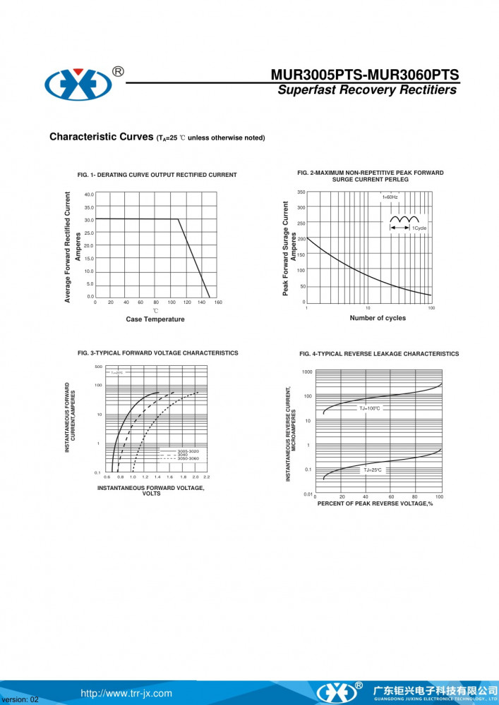 MUR3060PTS datasheet page 2
