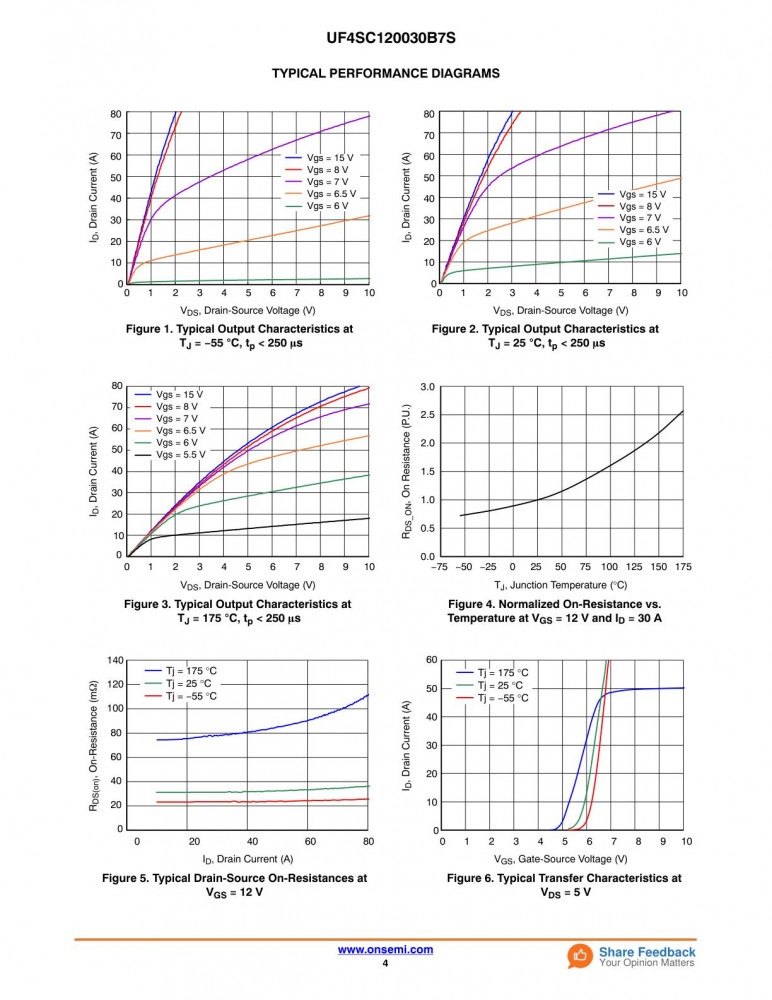 UF4SC120030B7S datasheet page 4