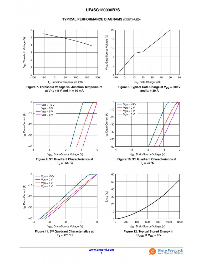 UF4SC120030B7S datasheet page 5