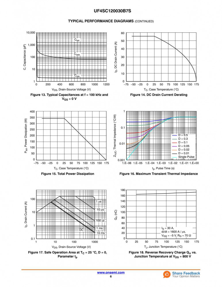 UF4SC120030B7S datasheet page 6