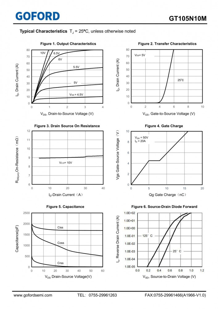 GT105N10M datasheet page 4
