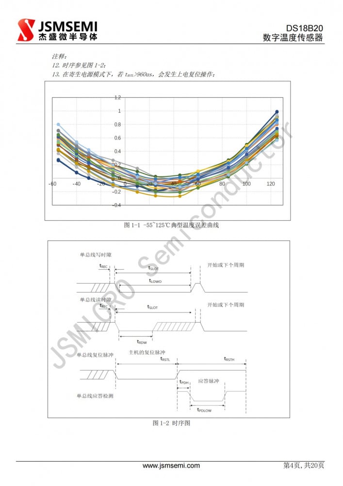 DS18B20+JSM datasheet page 4
