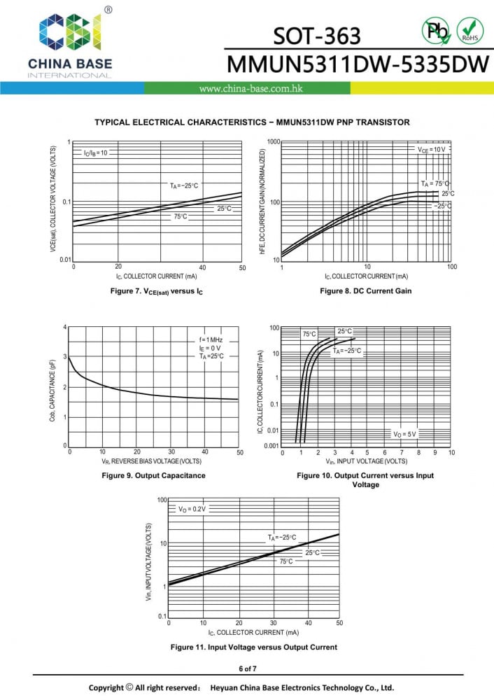 MMUN5331DW datasheet page 6