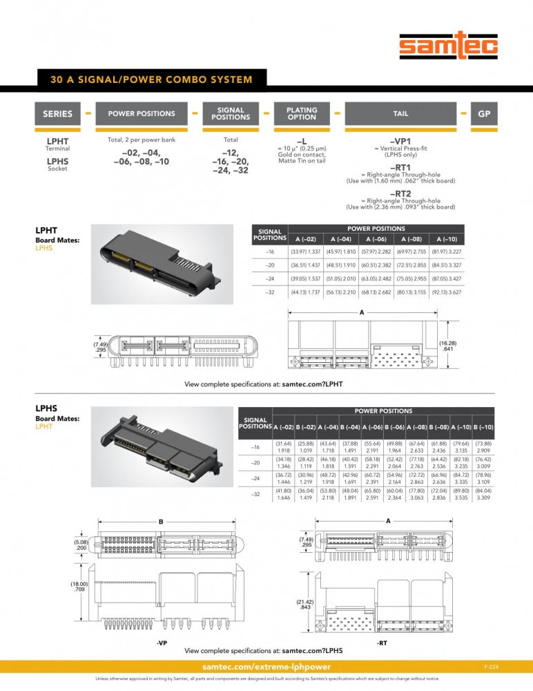 Samtec LPHS technical document page 2