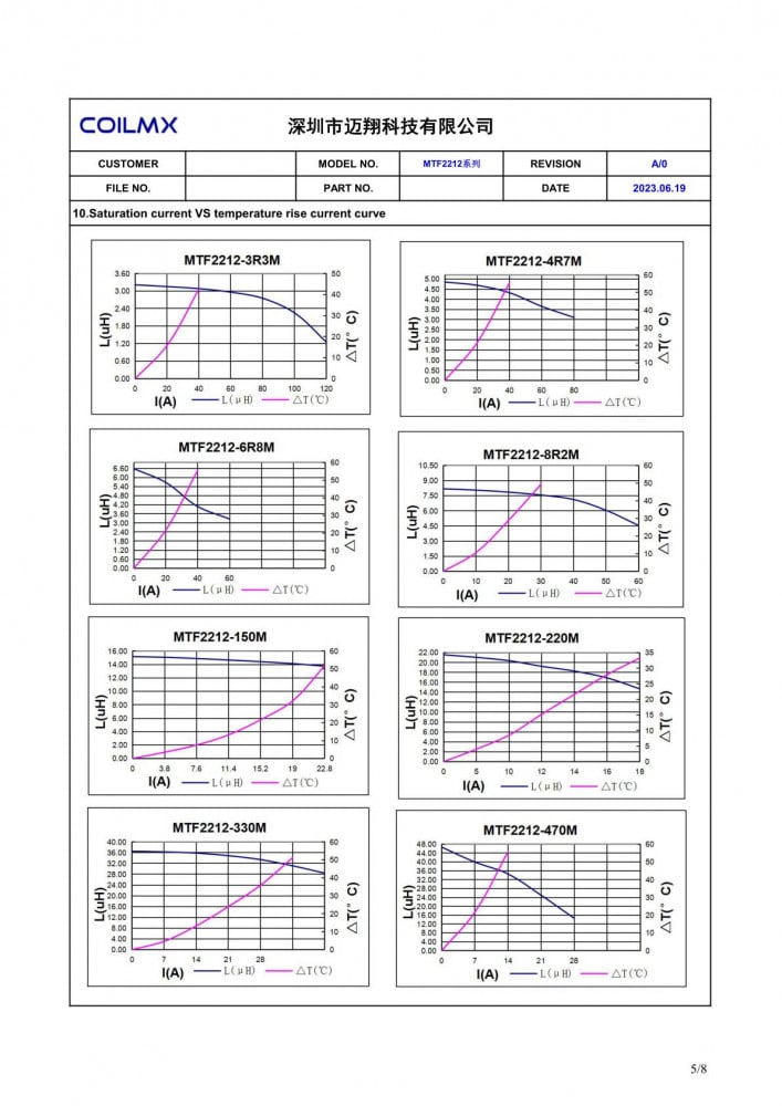 COILMX MTF2212 series specification page 5