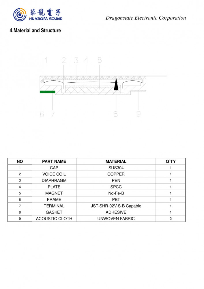 HDK-241508AA-1C reliability page