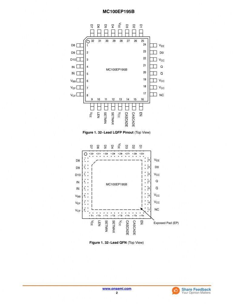MC100EP195B datasheet page 2