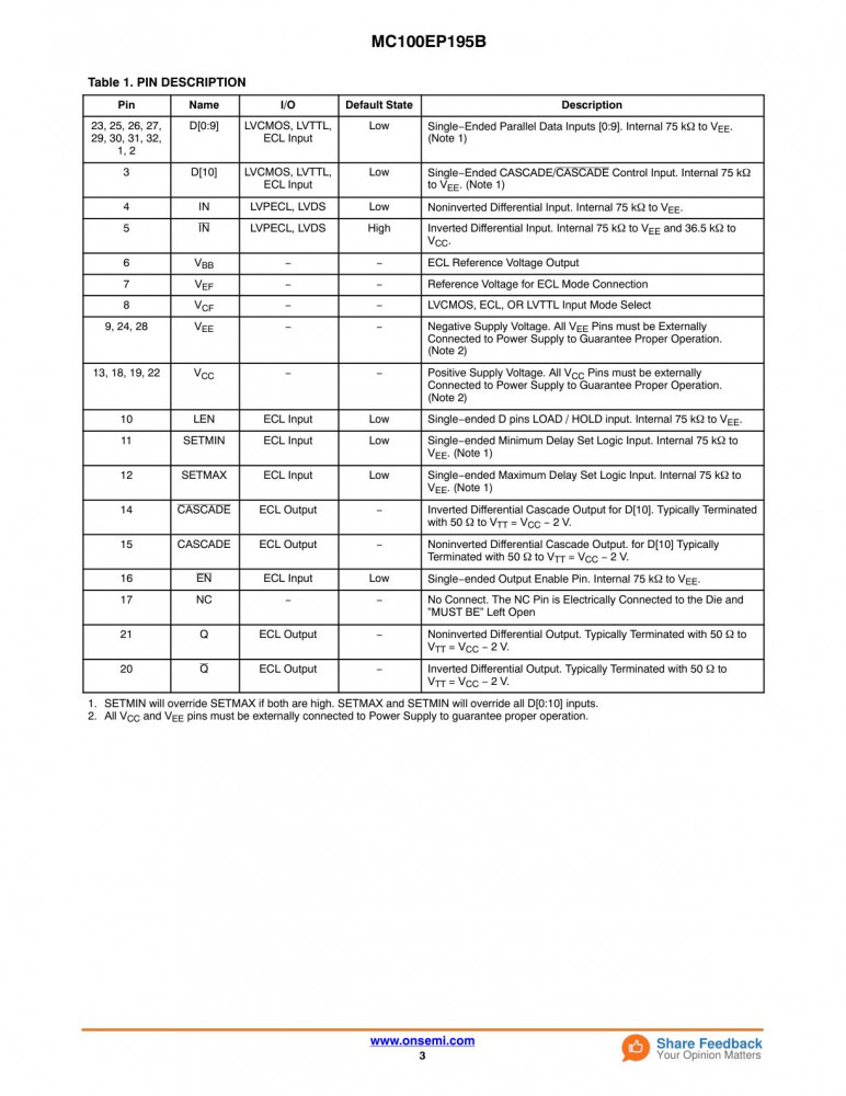 MC100EP195B datasheet page 3