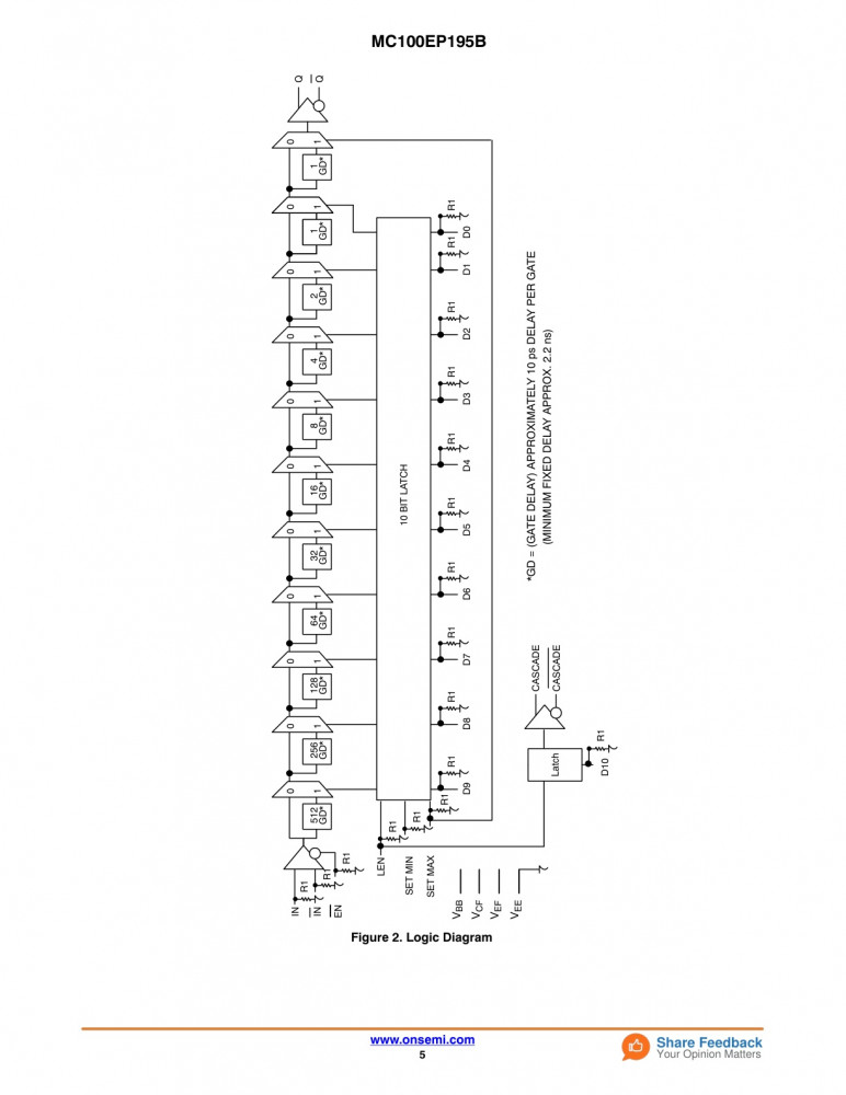 MC100EP195B datasheet page 5