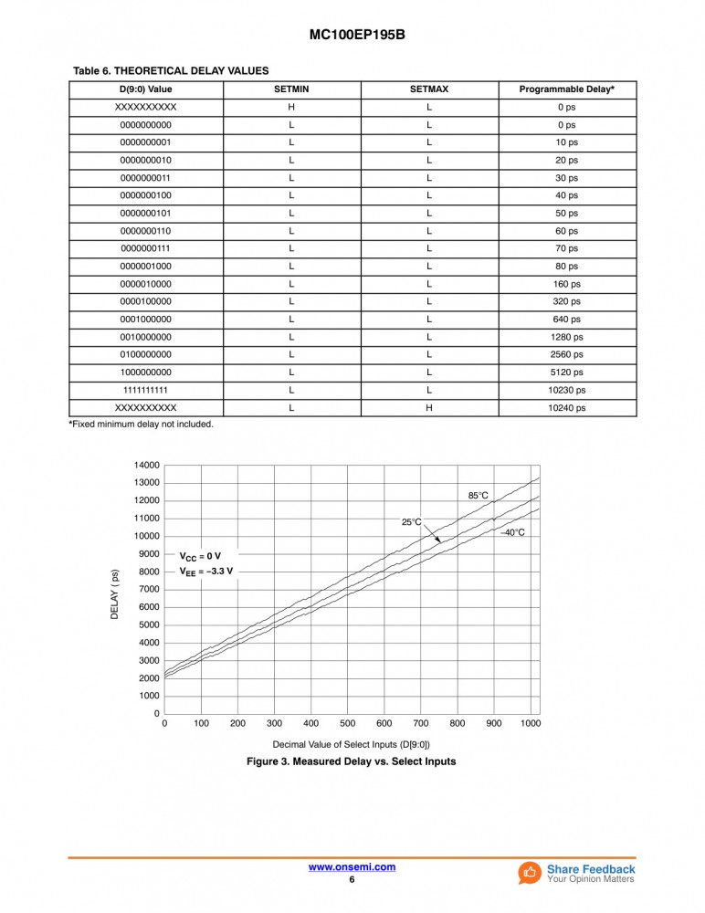 MC100EP195B datasheet page 6