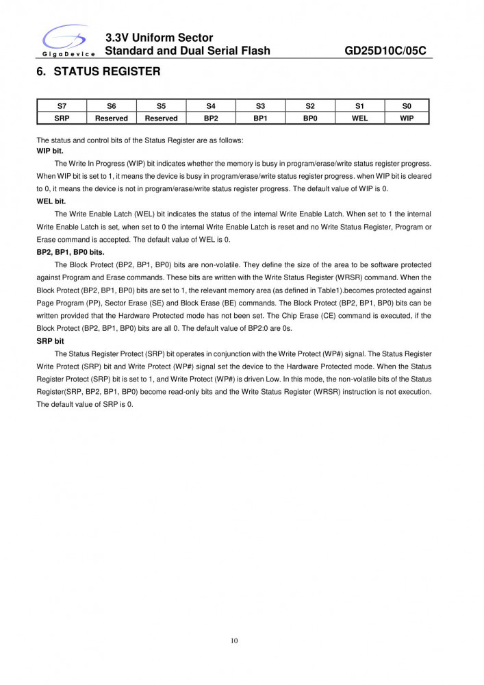 GD25D10C datasheet page 10