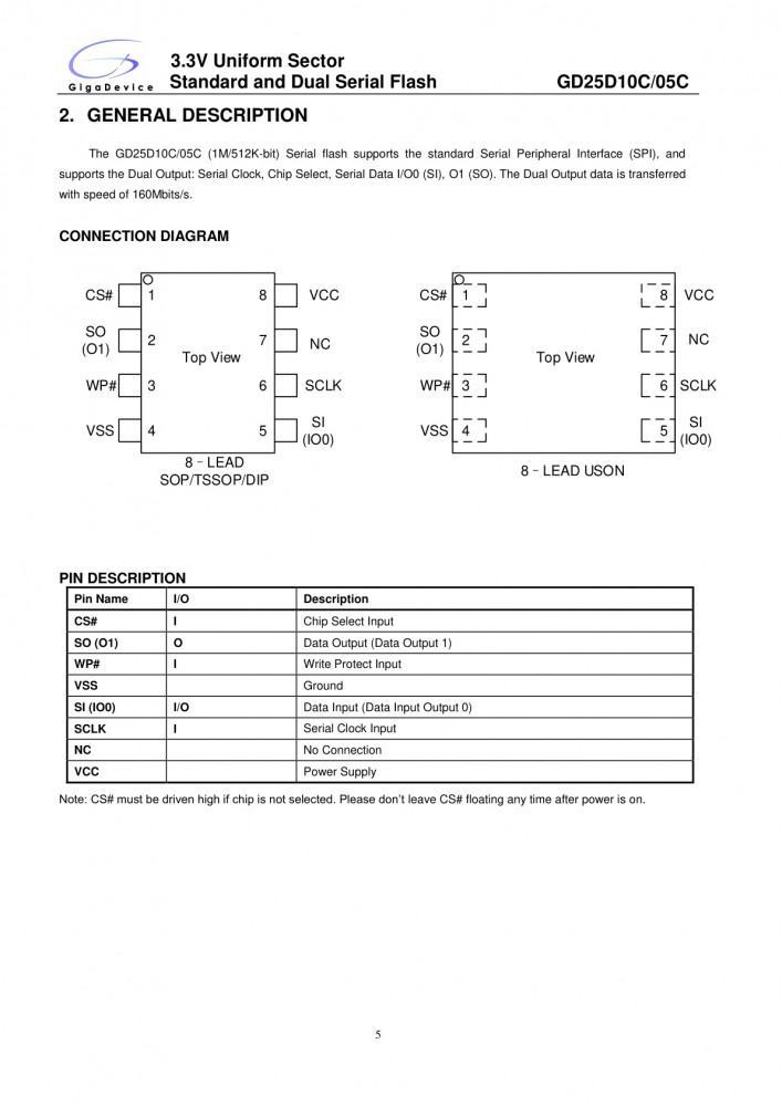 GD25D10C datasheet page 5