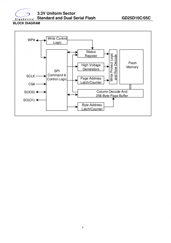GD25D10C datasheet page 6