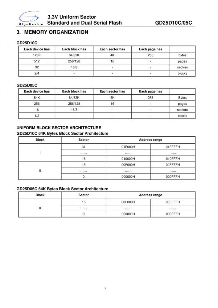 GD25D10C datasheet page 7