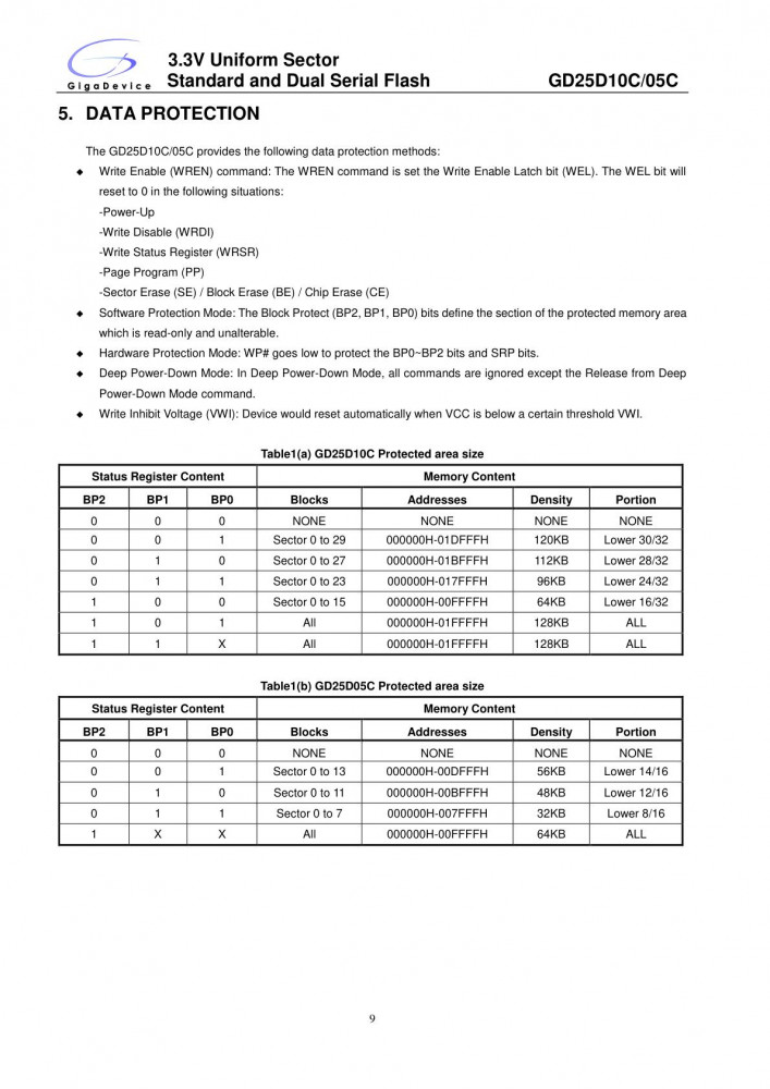 GD25D10C datasheet page 9