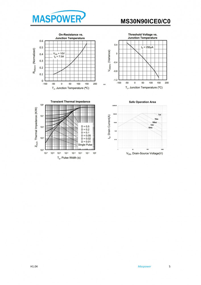 MS30N90ICC0 datasheet page 5