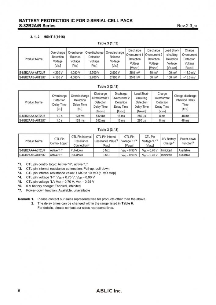 ABLIC S-82B2 Series datasheet page 6
