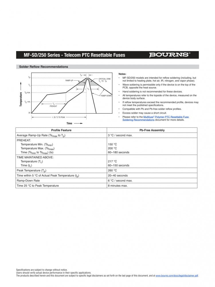 MF-SD013/250-2 datasheet page 3