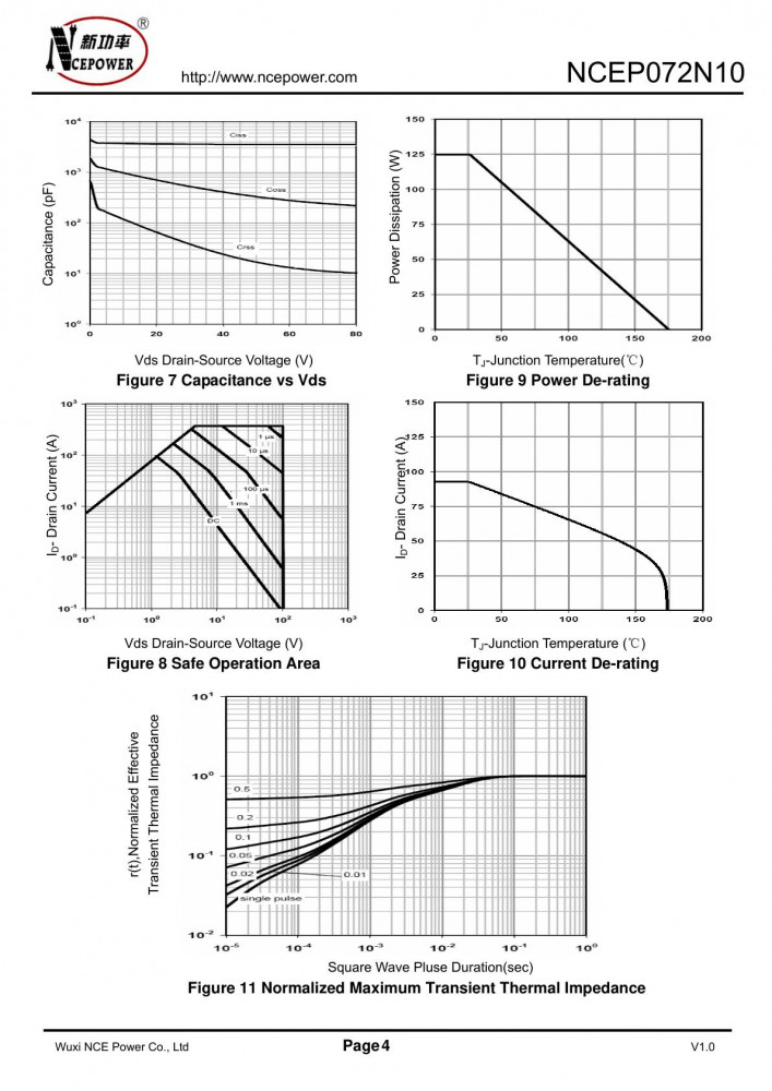 NCEP072N10 datasheet page 4