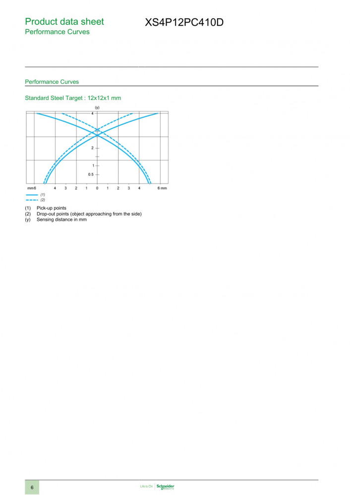 XS4P12PC410D technical document page 6
