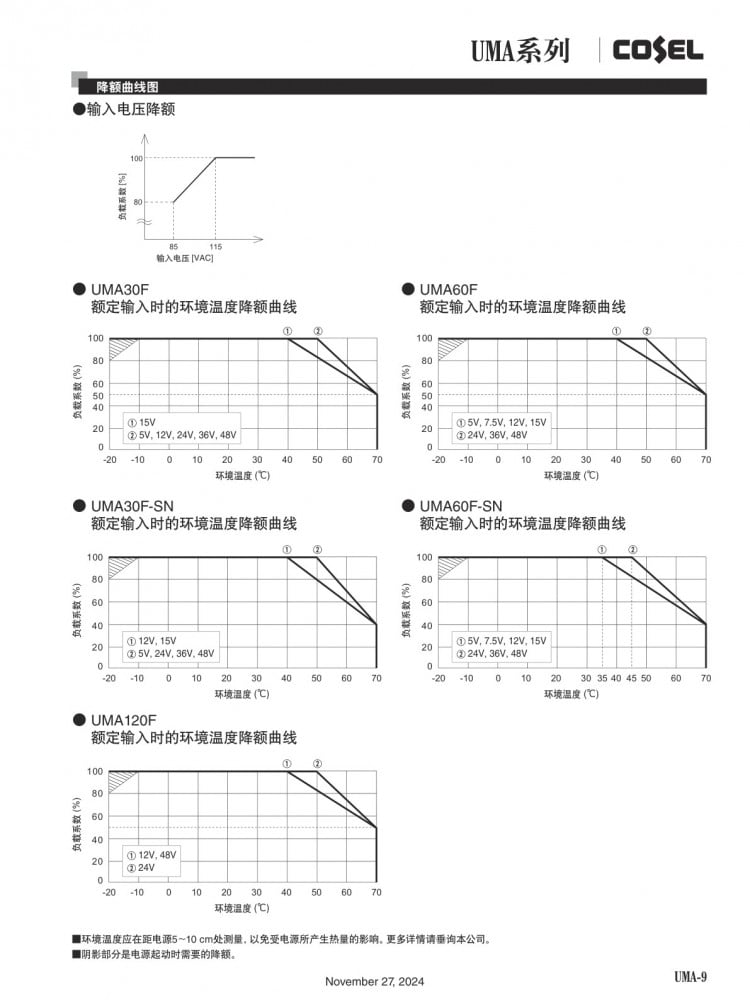 UMA series technical document page 9