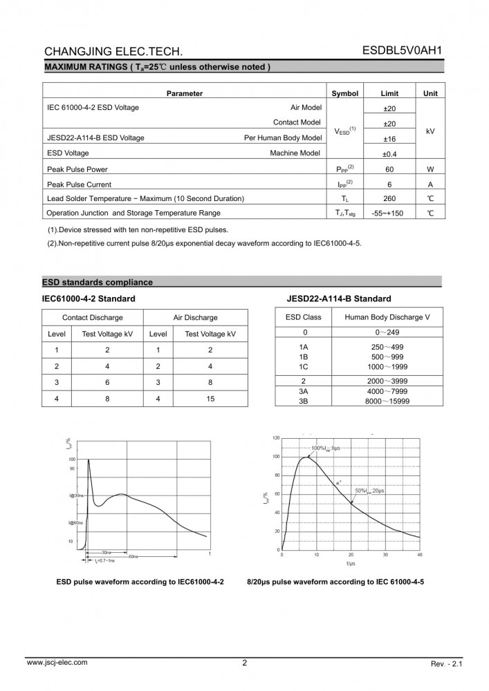 ESDBL5V0AH1 datasheet page 2