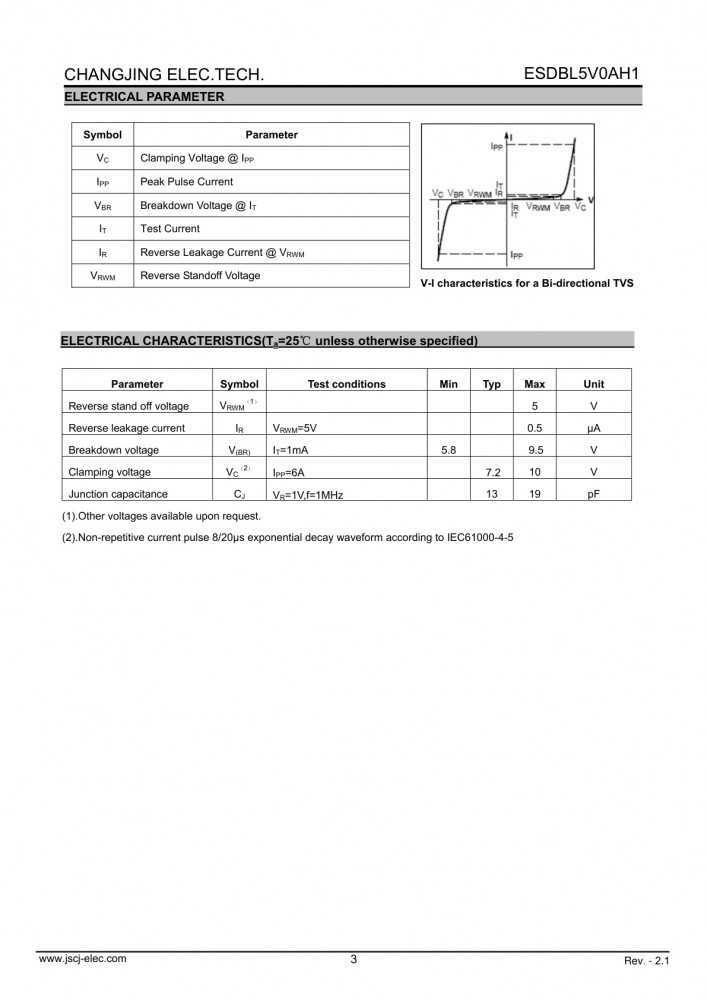ESDBL5V0AH1 datasheet page 3