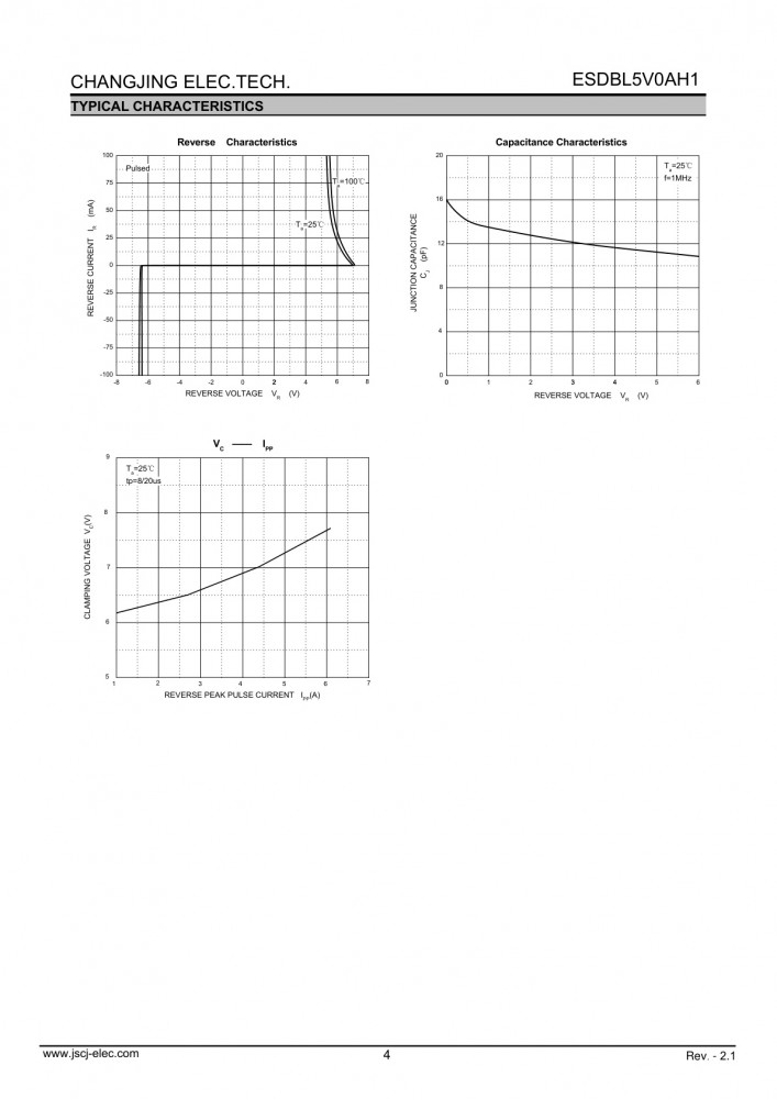 ESDBL5V0AH1 datasheet page 4