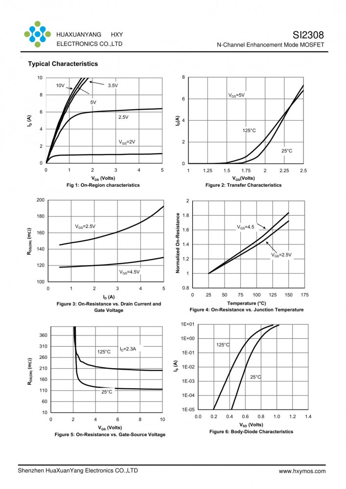 SI2308 datasheet page 3