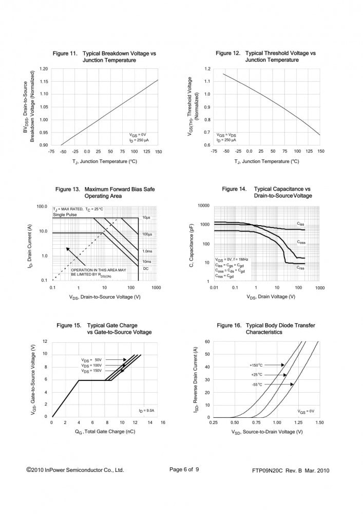 FTP09N20C datasheet page 6