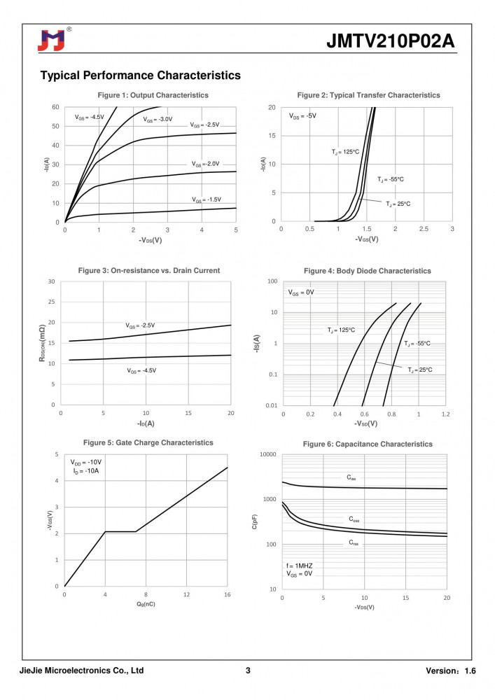 Technical document page 3