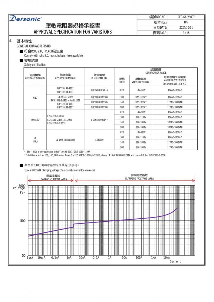 Dersonic varistor approval specification page 7