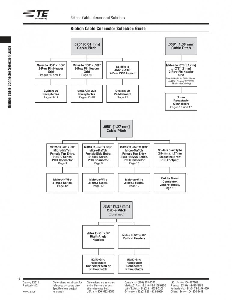 TE Connectivity ribbon cable catalog page 2