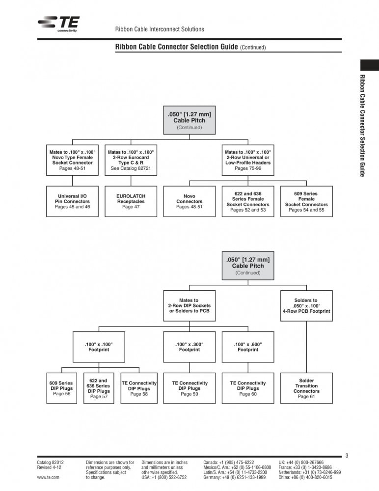TE Connectivity ribbon cable catalog page 3