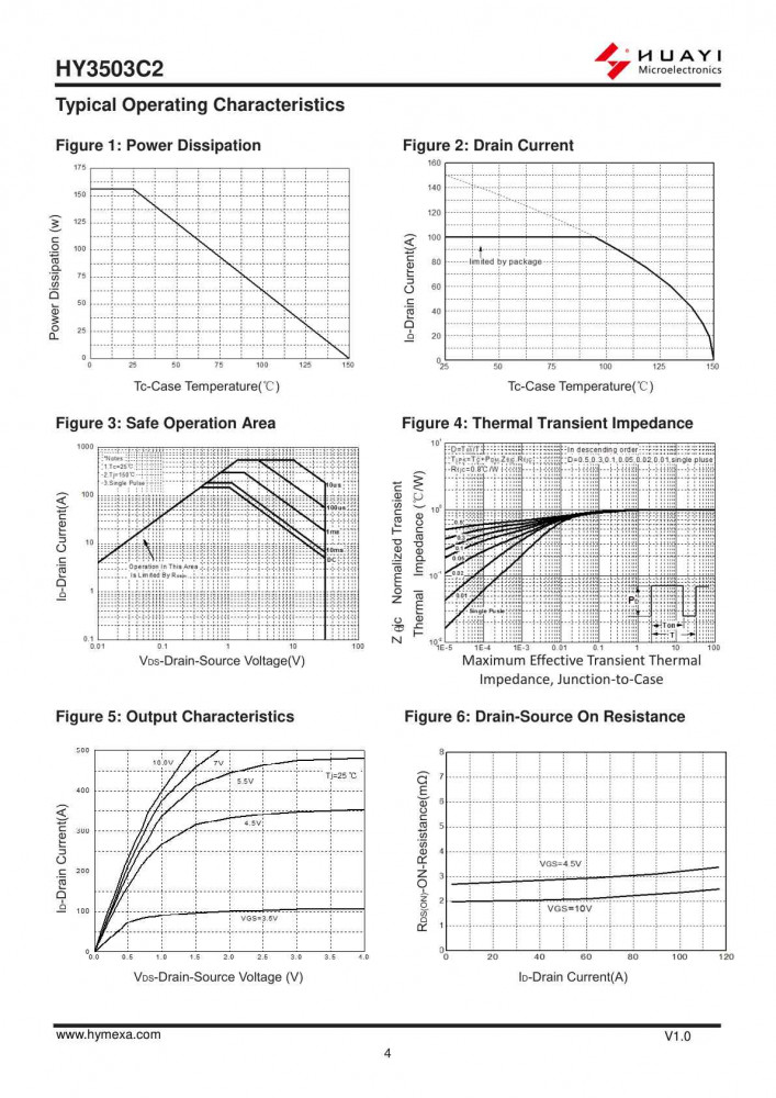 HY3503C2 datasheet page 4