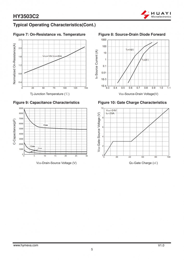 HY3503C2 datasheet page 5