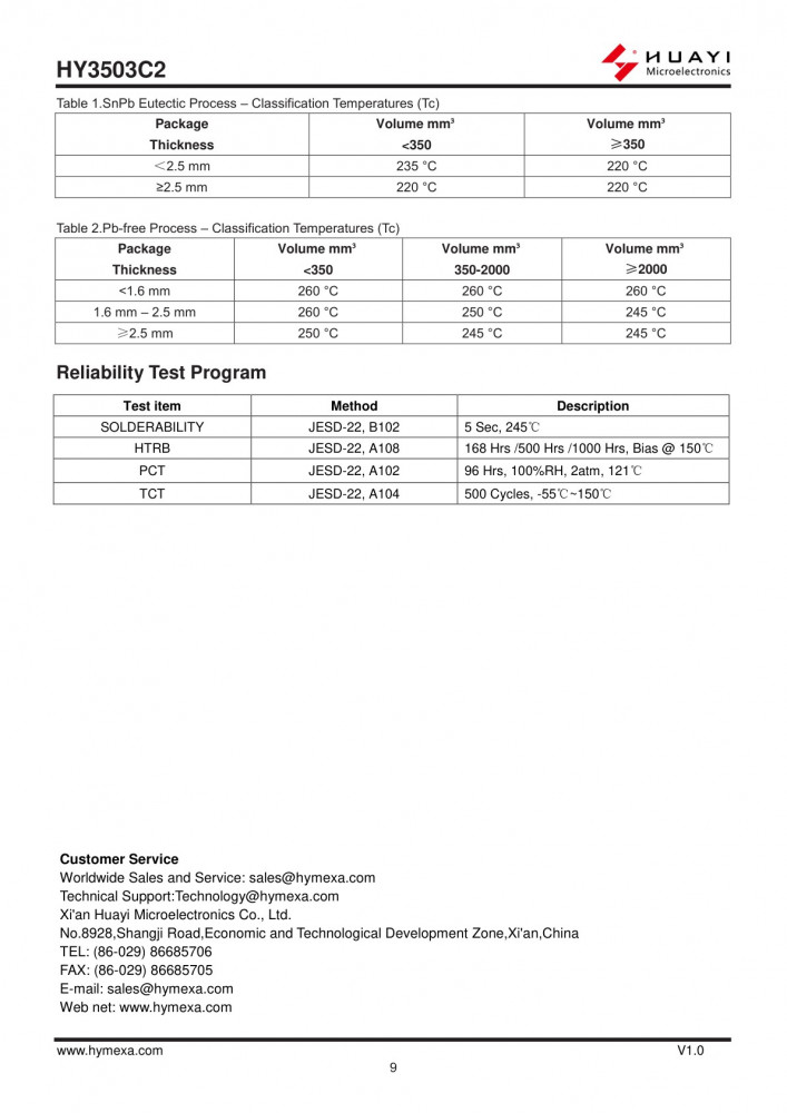 HY3503C2 datasheet page 9