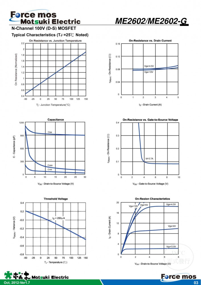 ME2602 datasheet page 3